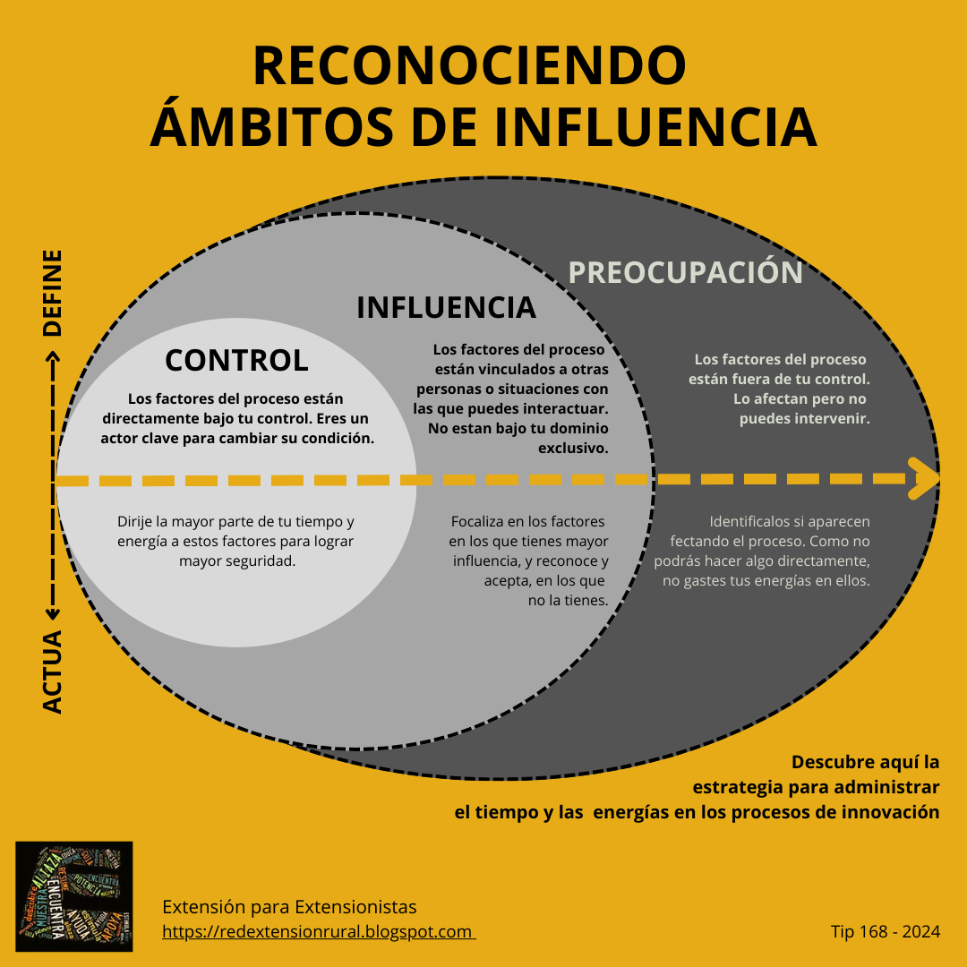 Ámbito personal: Descubre los ámbitos de la vida y sociales ...