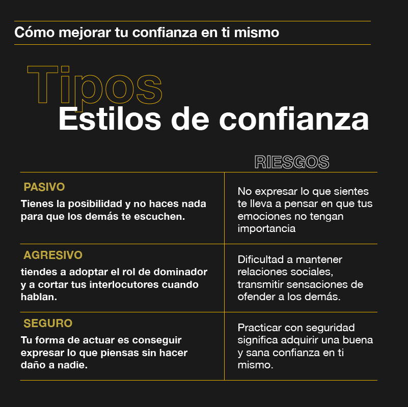 Confianza: Definición de Autoestima y Cómo Mejorarla – psicologiaysalud ...
