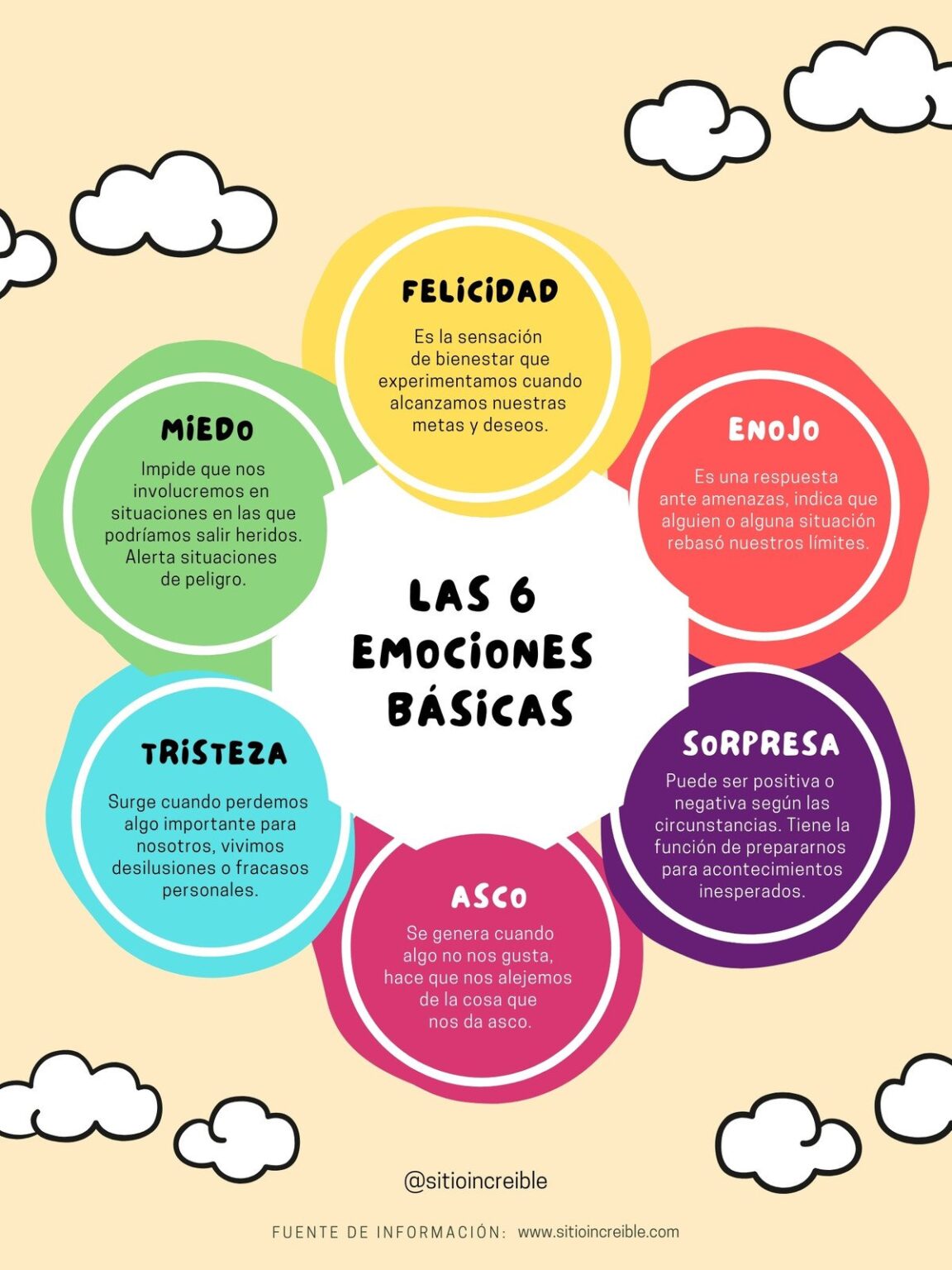 Emotion Inside Out: Explorando las emociones en la película ...