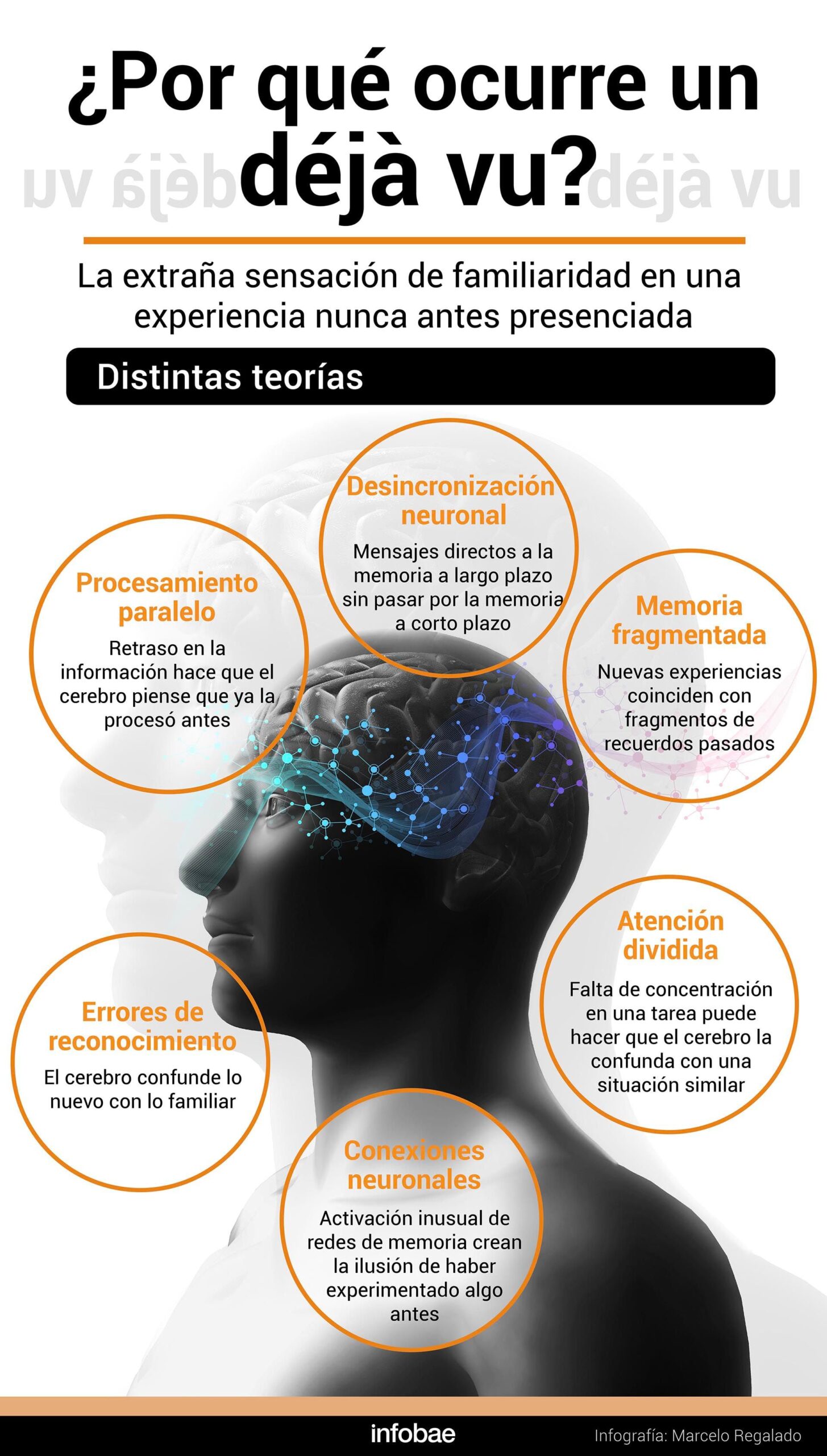 Qué es el Déjà Vu y cómo se origina en nuestra mente – psicologiaysalud ...