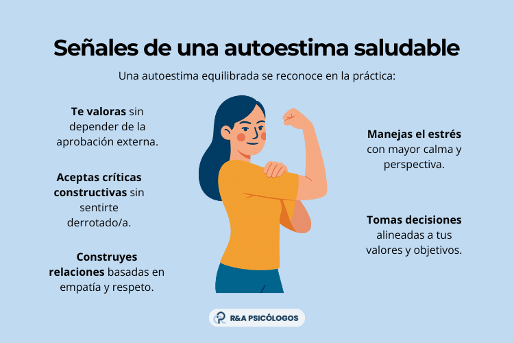Qué son los 4 componentes de la autoimagen saludable – psicologiaysalud ...