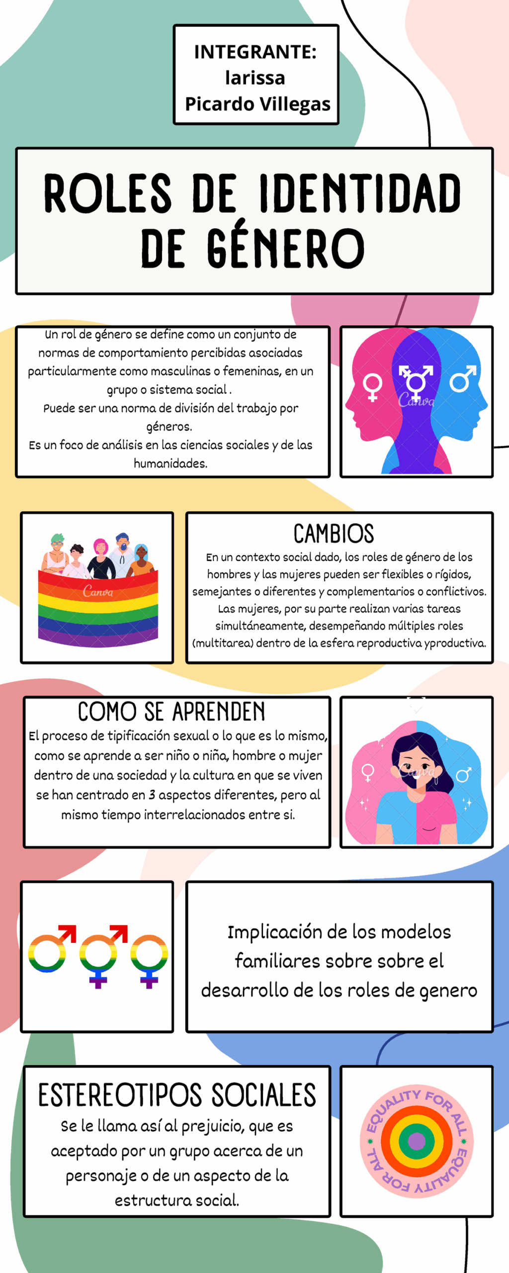 Test de Roles de Género: Descubre tu Identidad y Roles de Género ...